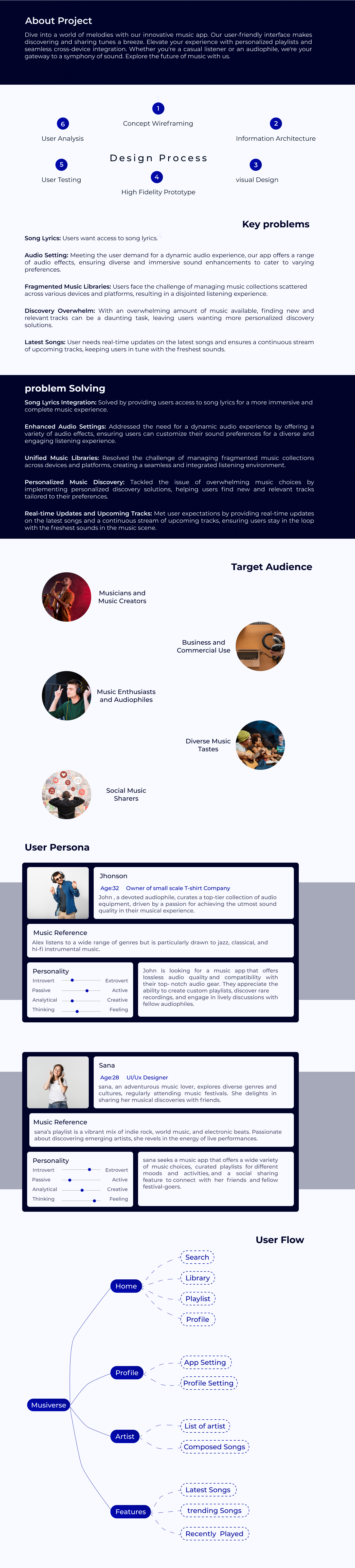 Gokulraj UI and UX Design Portfolio